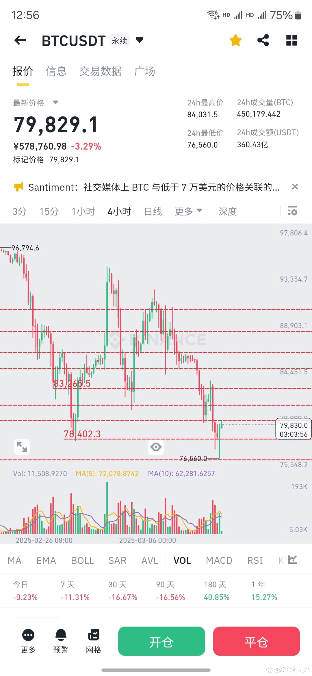 If BTC shows strength during the day, a pullback to 784 with | 过眼云烟 on ...