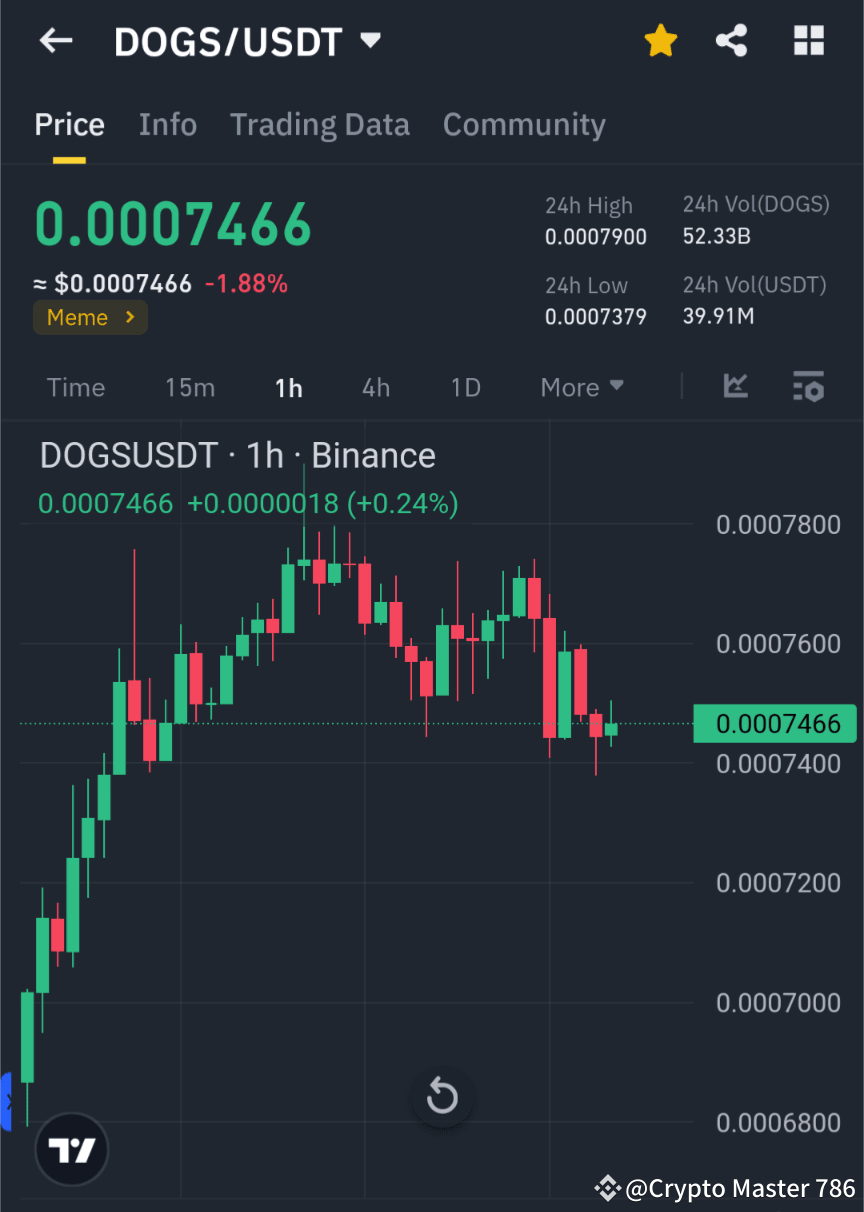 $DOGS 🚨 DOGS/USDT Technical Analysis: Is a Breakout Comin | Crypto Master 786 on Binance Square