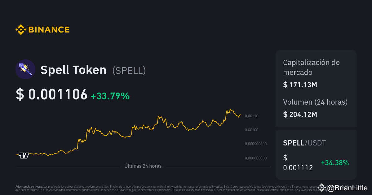 #Spell Token real-time price is $0.001104 per (SPELL/USD) to ...