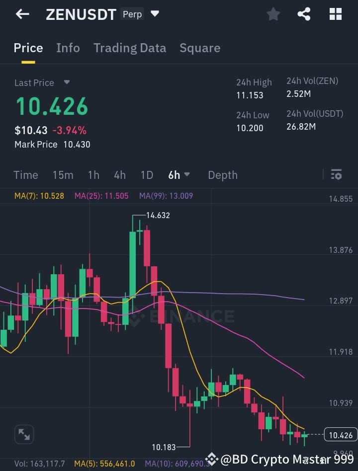 $ZEN 🚀 Big Pump Incoming! 🚀 BUY ZEN NOW and be part of th | BD Crypto ...