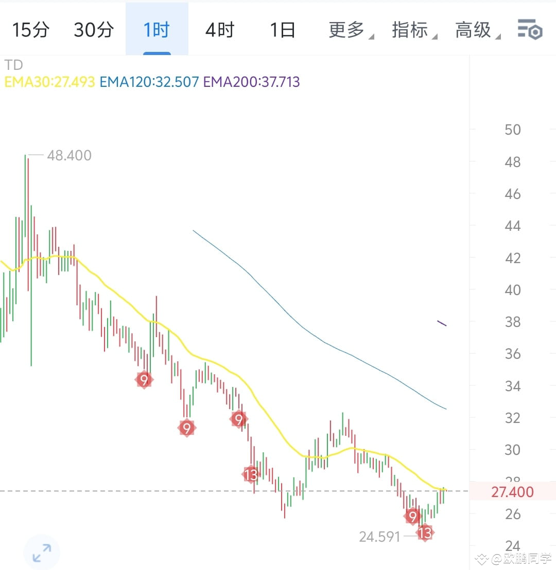 $TRUMP Short-term positions can be built in batches and lon | 欧鹏同学 on ...