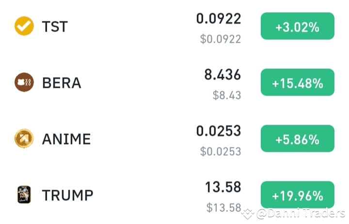 🚨The market is showing strong bullish momentum, with sever | Danni ...