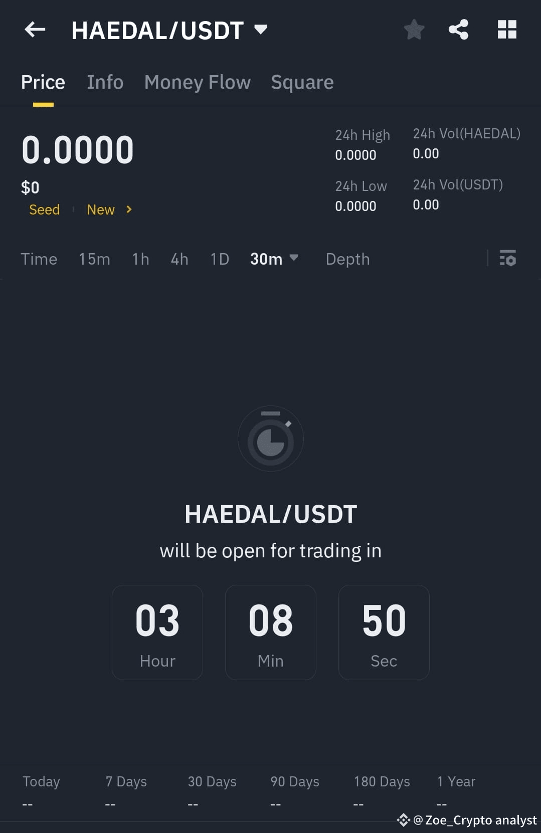$HAEDAL /USDT LAUNCH COUNTDOWN — BULLISH EXPECTATIONS BUILDI | Zoe_Crypto analyst on Binance Square