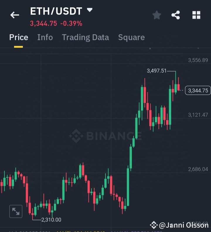 🚨$ETH ETH ALERT: TESTING KEY LEVELS – BIG MOVE INCOMING! | Janni Olsson ...