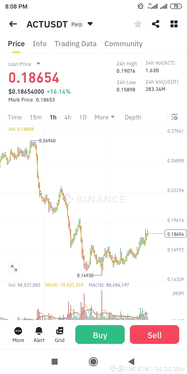 hay all fri #$ACT up let's go☕🍵🥂📈📈💰💰📟📟🏹🏹 | htet shein bo bo zaw on ...