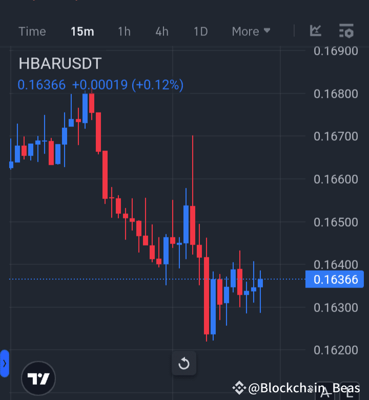 $HBAR /USDT – Bulls Ready for a Bounce? 🔁🔥 $HBAR just for | Aliza_Crypto_786 on Binance Square