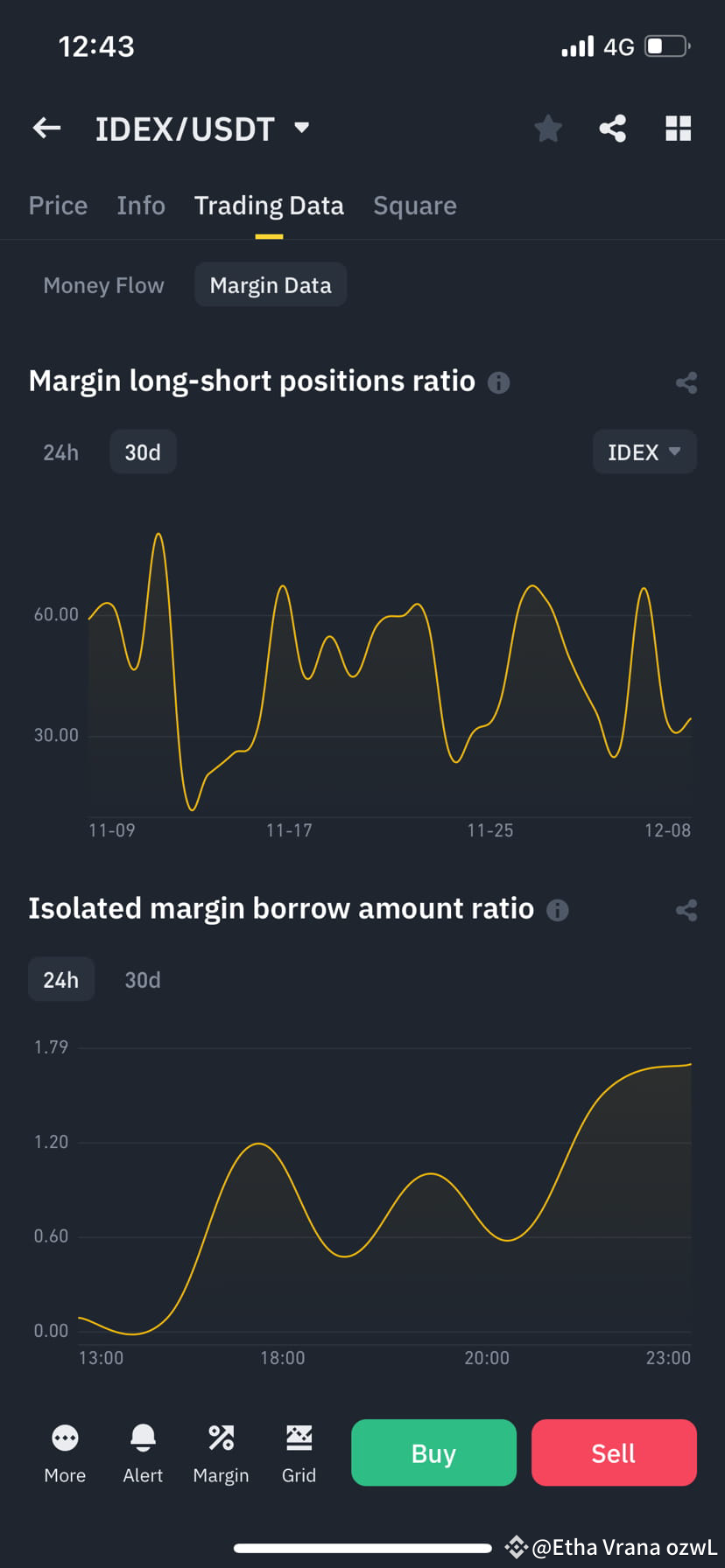 $IDEX long positions are coming back just foccus on patterns | Etha ...