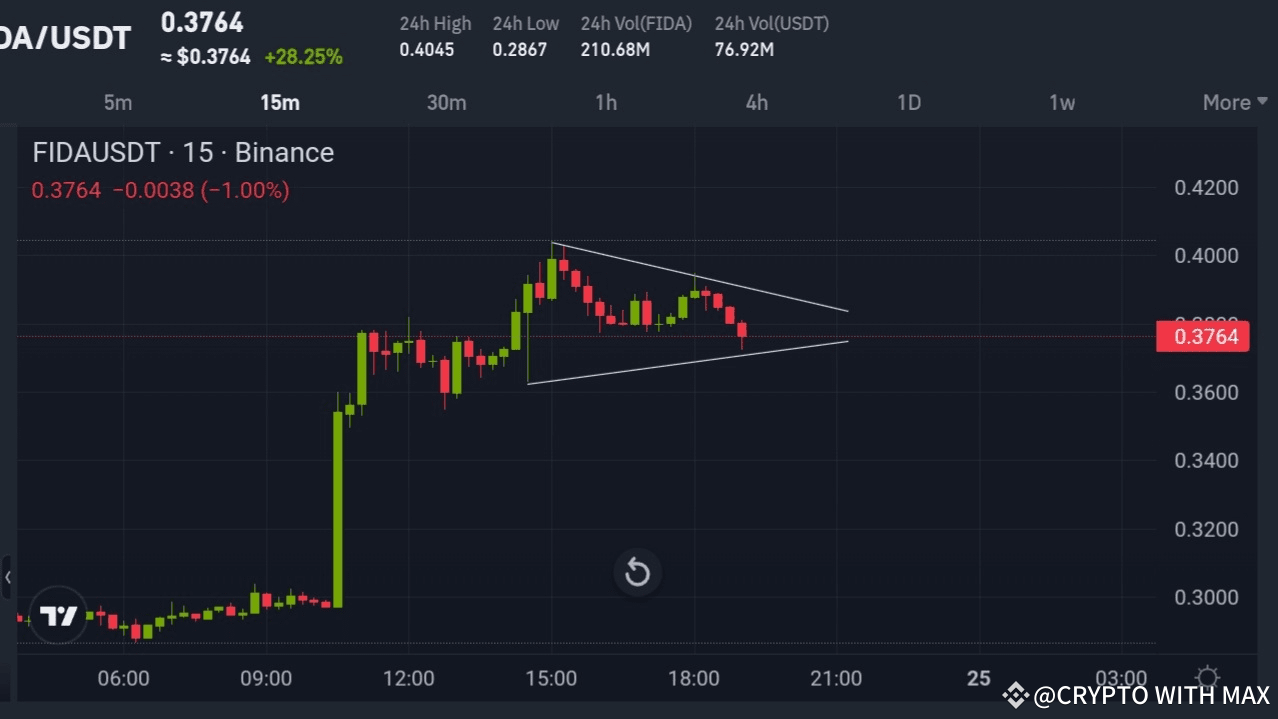 FIDA PRICE UPDATE 👇 | AI Researcher on Binance Square