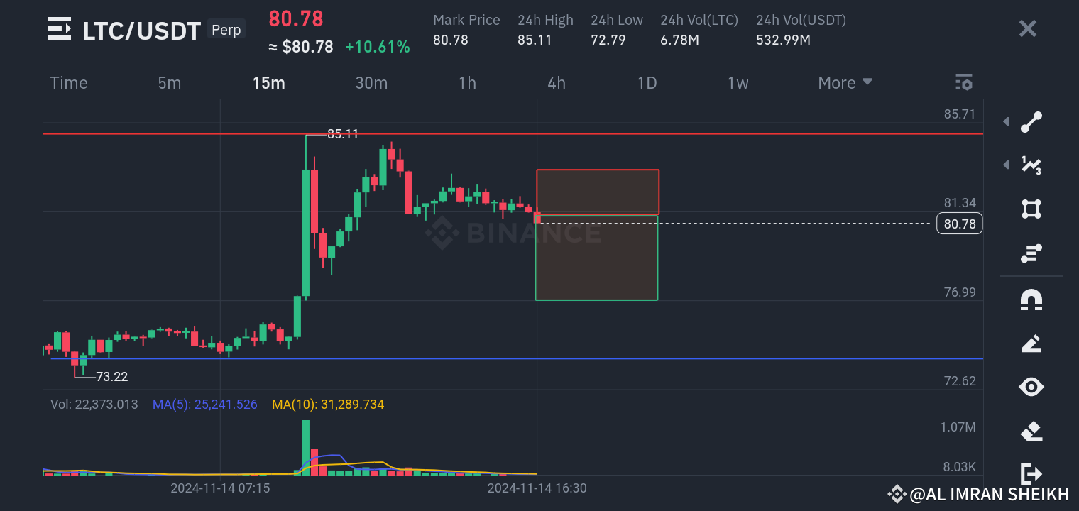 token : LTC position :short entry: 81.34 take profit :7 | AL IMRAN ...