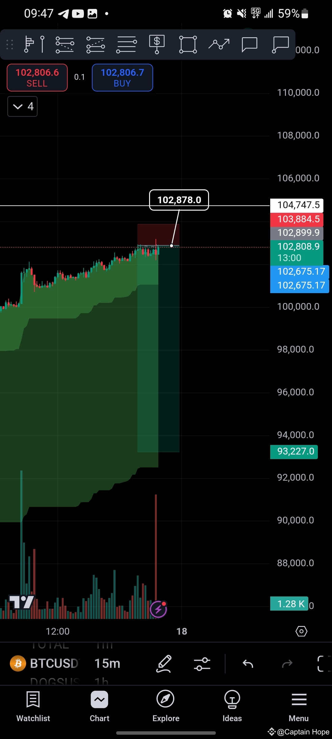 short btc ai sợ thì đứng ngoài | Captain Hope trên Binance Square
