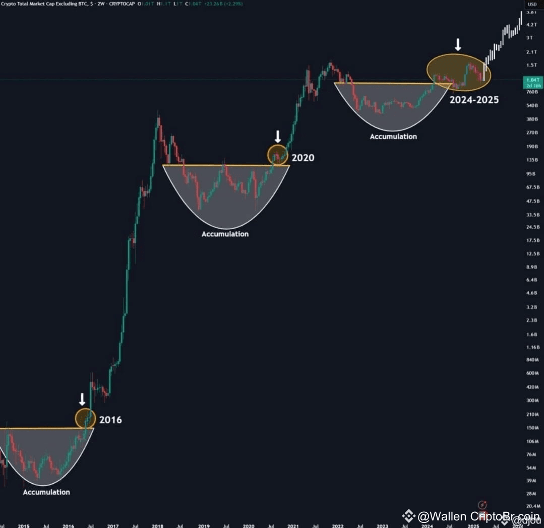 Is alt season real or just a name for the market to move? W | Wallen ...