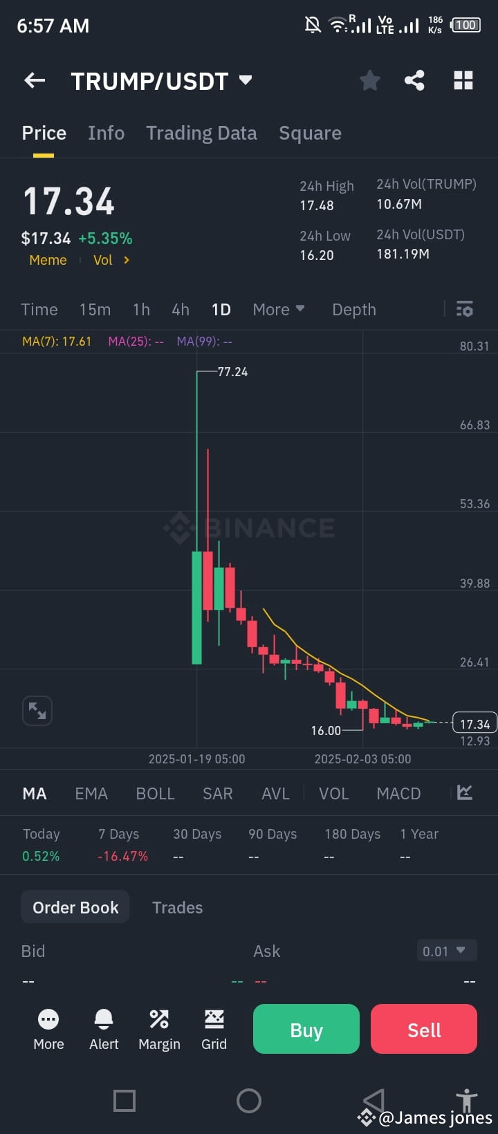 🚀 TRUMP/USDT: The Meme Coin Making Waves on Binance! 🇺🇸💰 | Shoaib926 on Binance Square