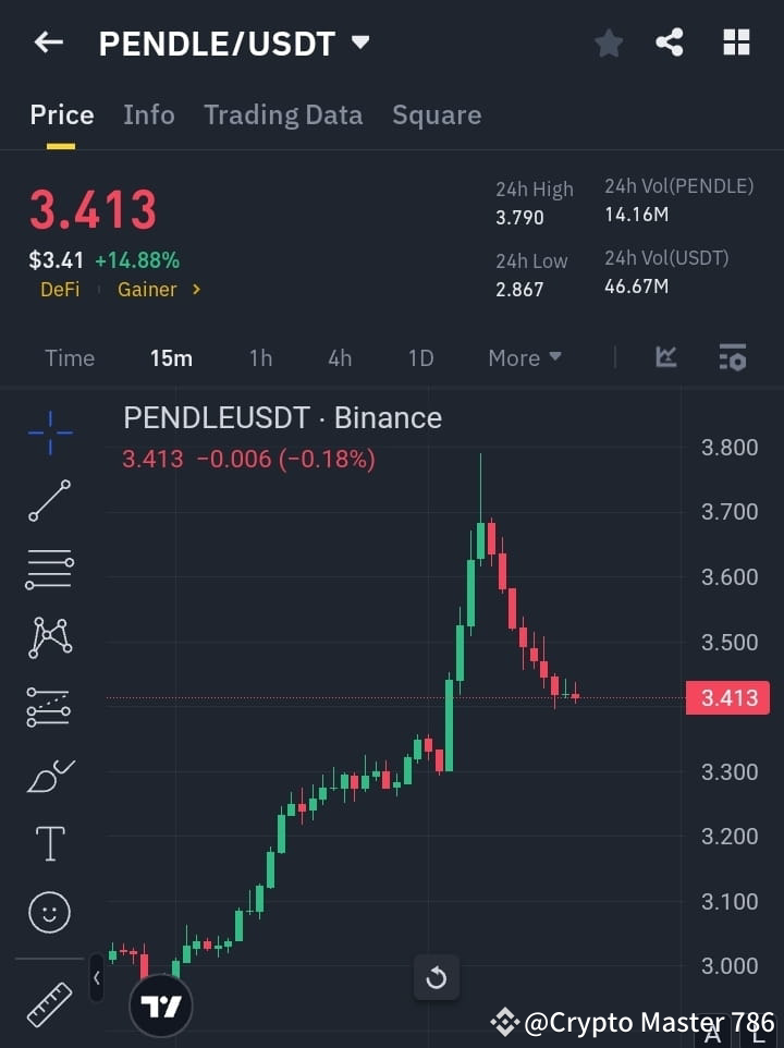 $PENDLE /USDT Short Trade Setup 🔥 Current Price: $3.413 E | Crypto Master 786 on Binance Square