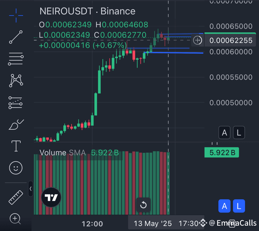 $NEIRO EXPLODES +49% – IS THIS JUST THE BEGINNING? $NEIRO i | EmmaCalls on Binance Square