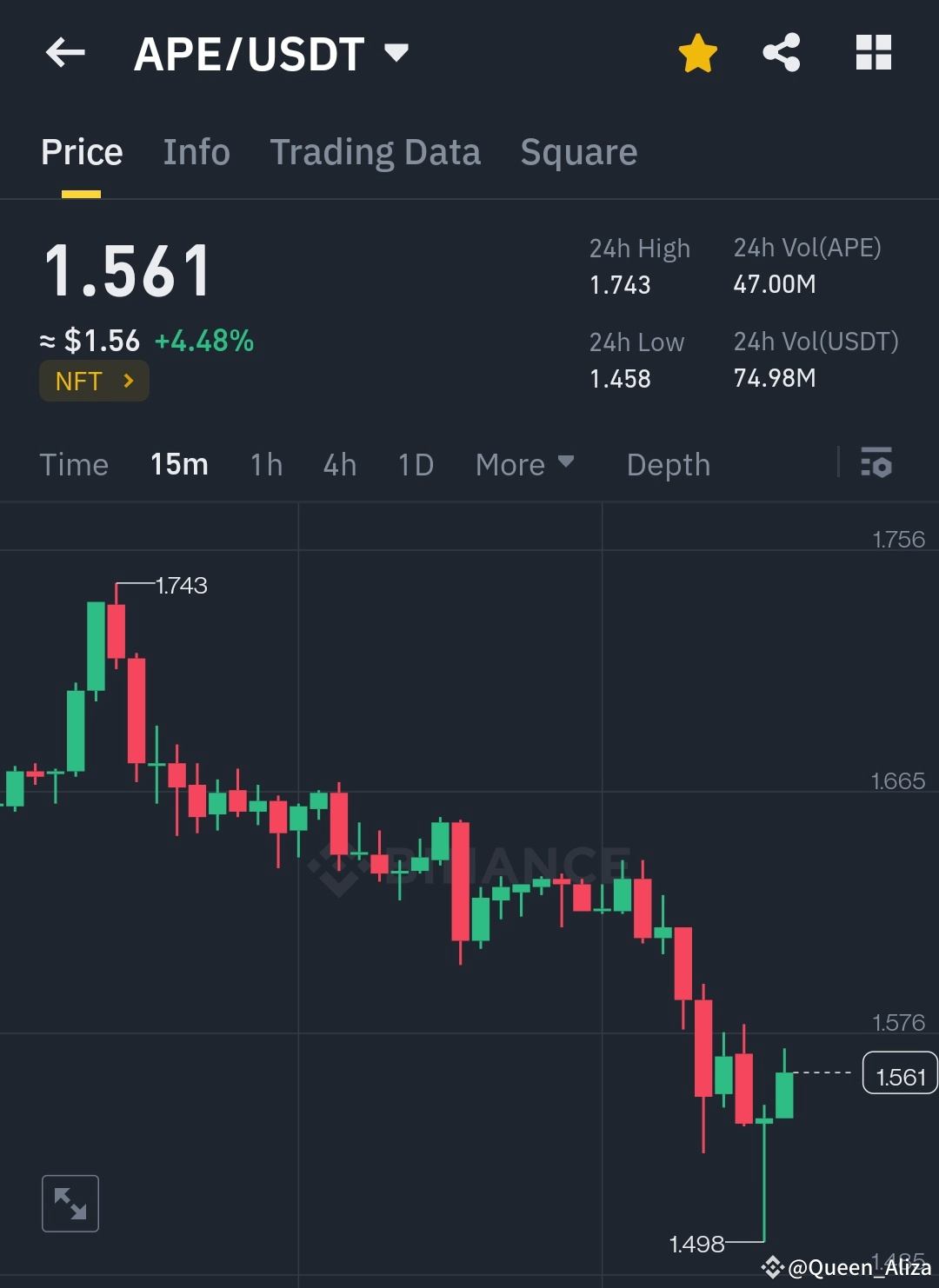 $APE $APE APE/USD Analysis: Key Lev | Bullish Buster on Binance Square