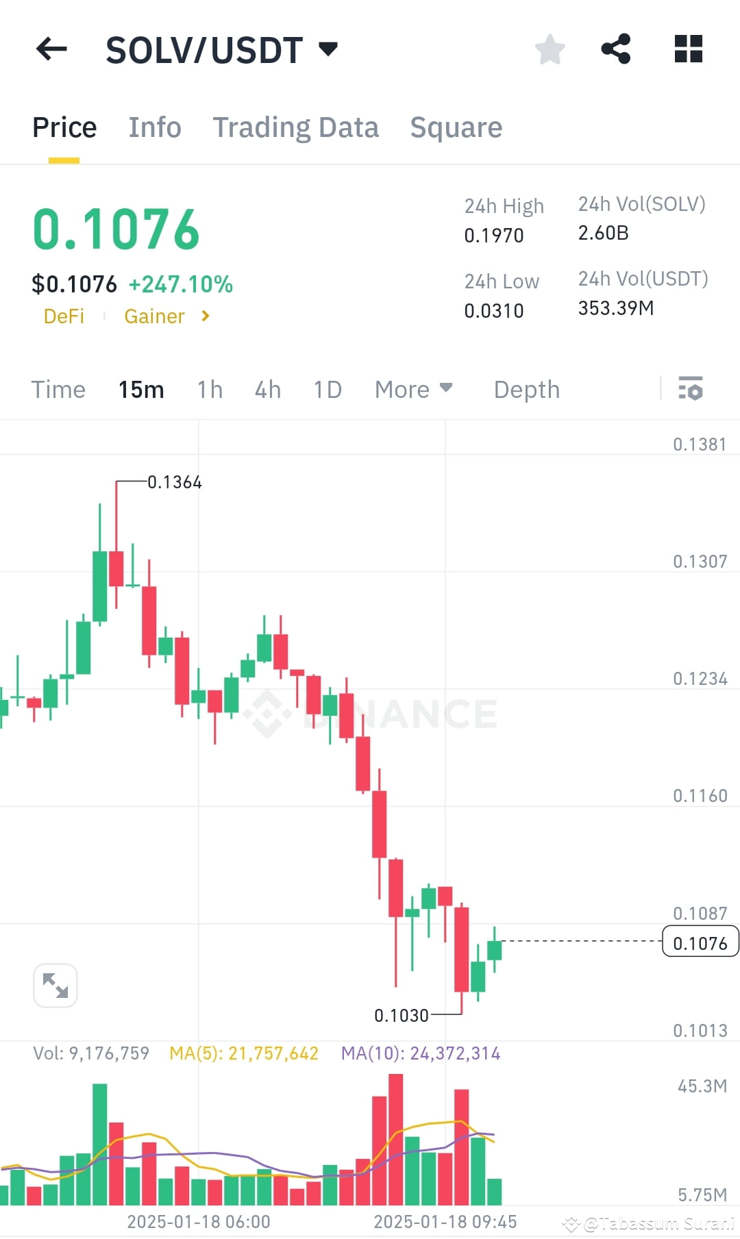 🚀 $SOLV /USDT: Exploding with Potential! 💥 The DeFi Gem Y | Tabassum Surani on Binance Square