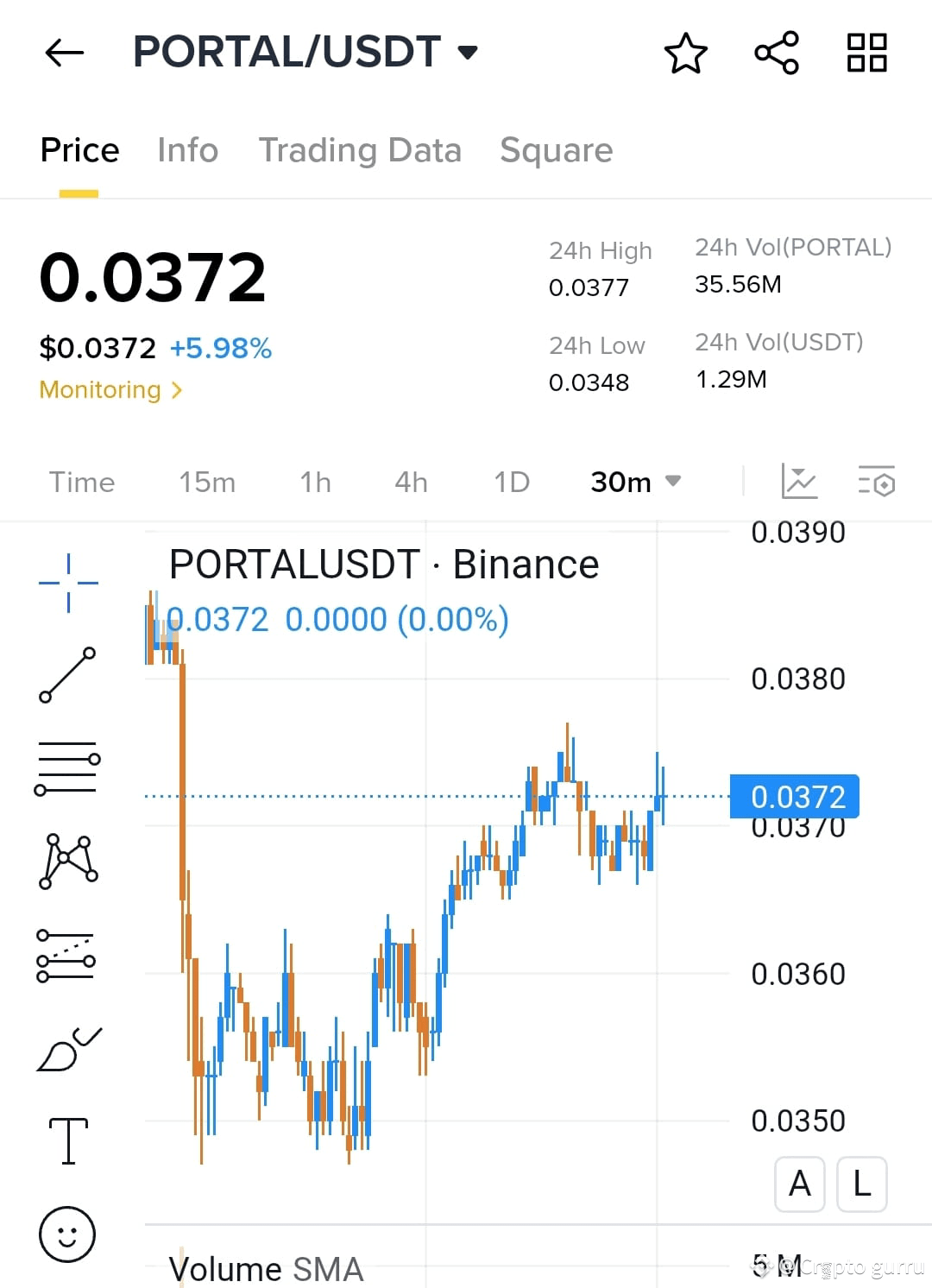 $PORTAL /USDT – BULLISH BREAKOUT IN PLAY 🚀🔥 📍 Current Pri | Crypto gurru on Binance Square