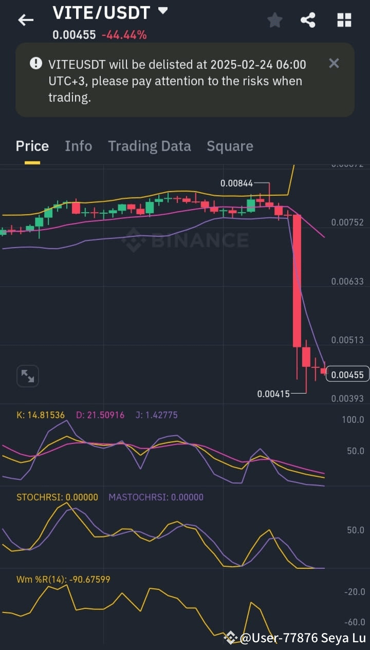 This is a sort of warning! This coin is about to be delisted | User ...