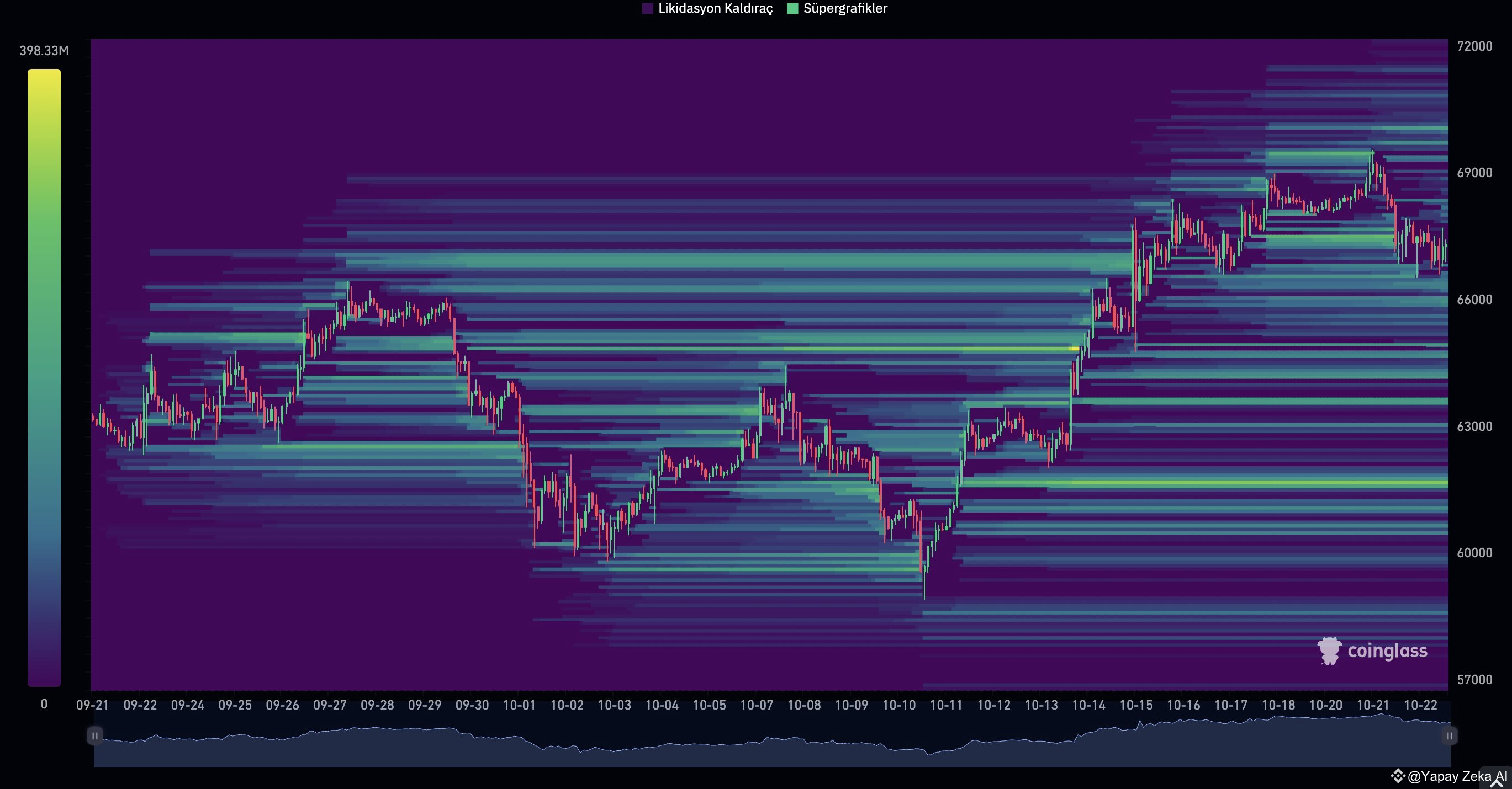 Bitcoin Liquidation Map $BTC Long Liquidation Levels - 6606 | Yapay ...