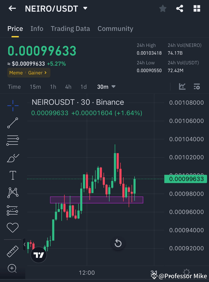 $NEIRO /USDT In Action: Breakout Opportunity Awaits! 🔥💯 | Professor Mike on Binance Square