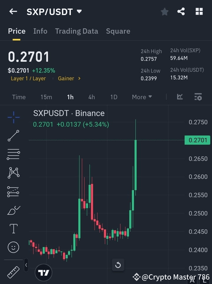 🚀 ANOTHER WIN! POWER MOVE ON $POWR /USDT! 💰🔥 Our $POWR / | Crypto Master 786 on Binance Square
