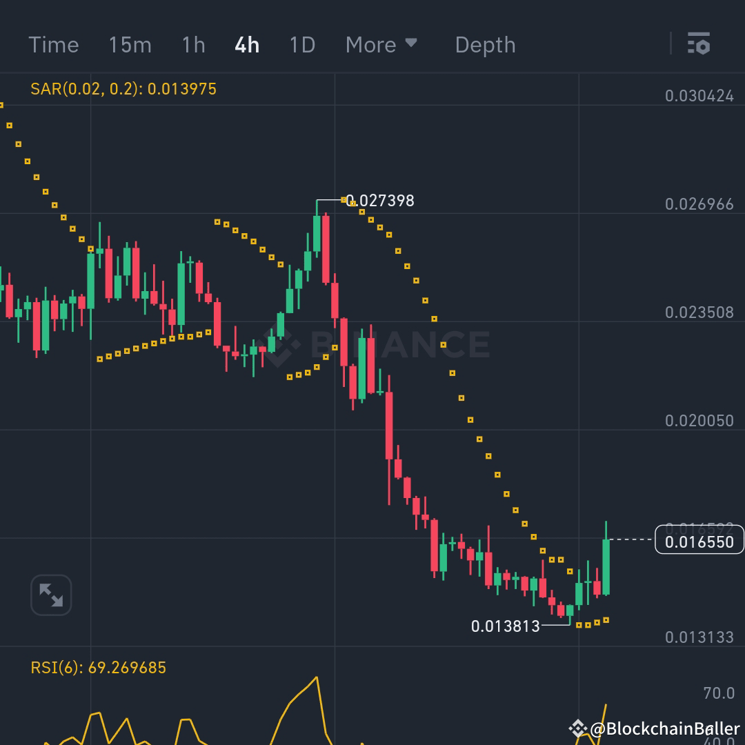 $PENGU /USDT: Momentum Building for a Strong Move! $PENGU i | BlockchainBaller on Binance Square