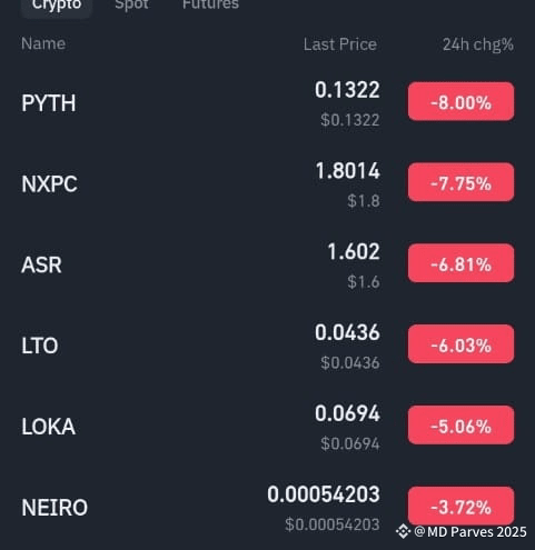 $PYTH $NXPC losers coin. 💲💲 | MD Parves 2025 on Binance Square