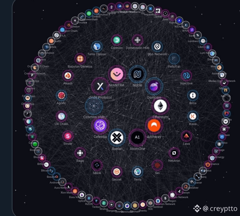 $OM entered the main circle ⭕ for Cosmos Hub, do you know | غرفة ...