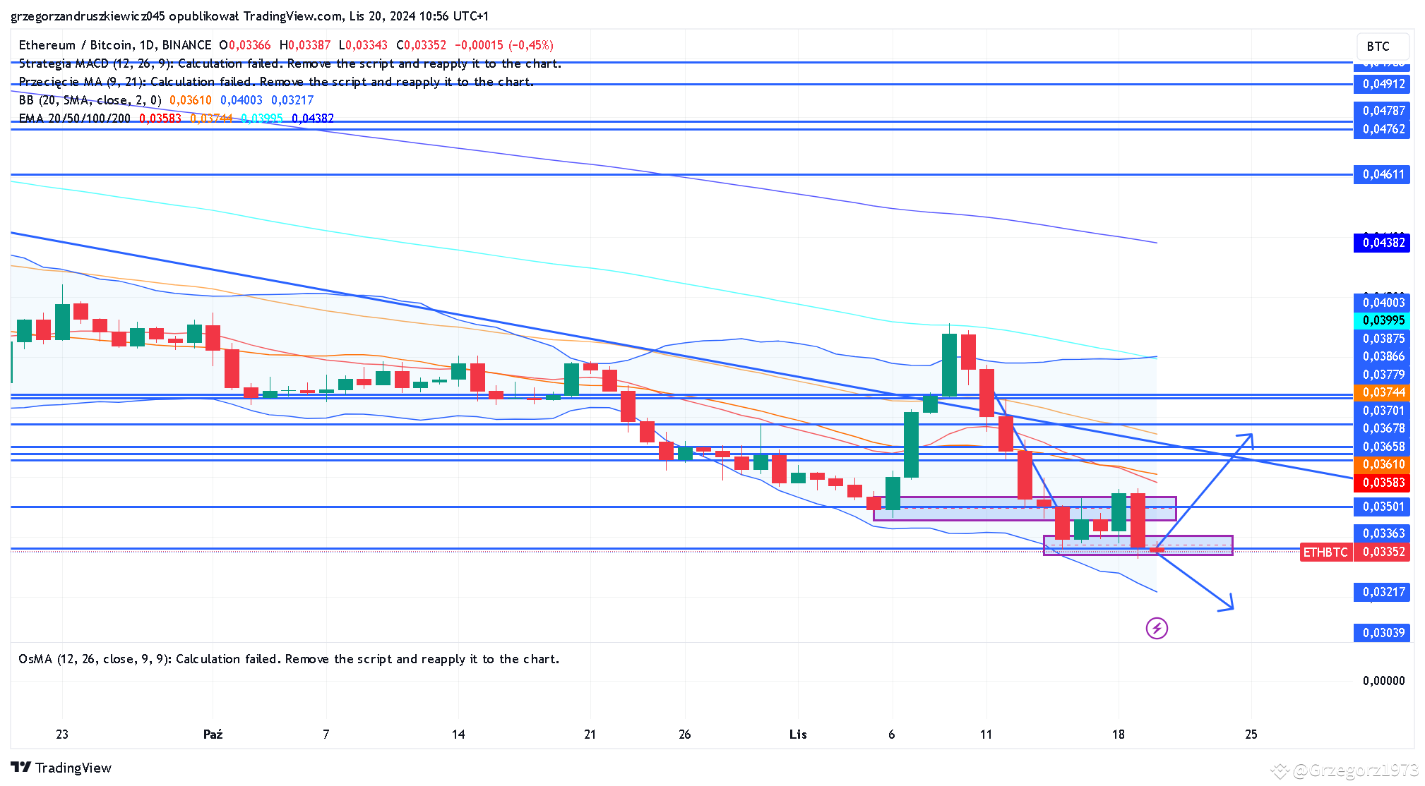30 $ETH = 1 $BTC Will there be 40 or 50 ETH for BTC? If i ...