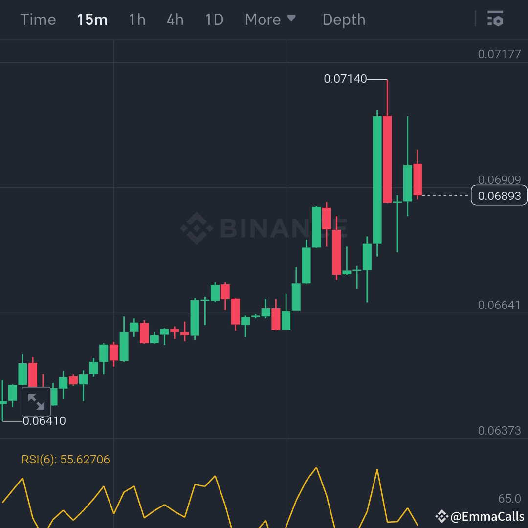 🚨 $VET /USDT Ready for Action – Bullish Momentum Building! | EmmaCalls on Binance Square