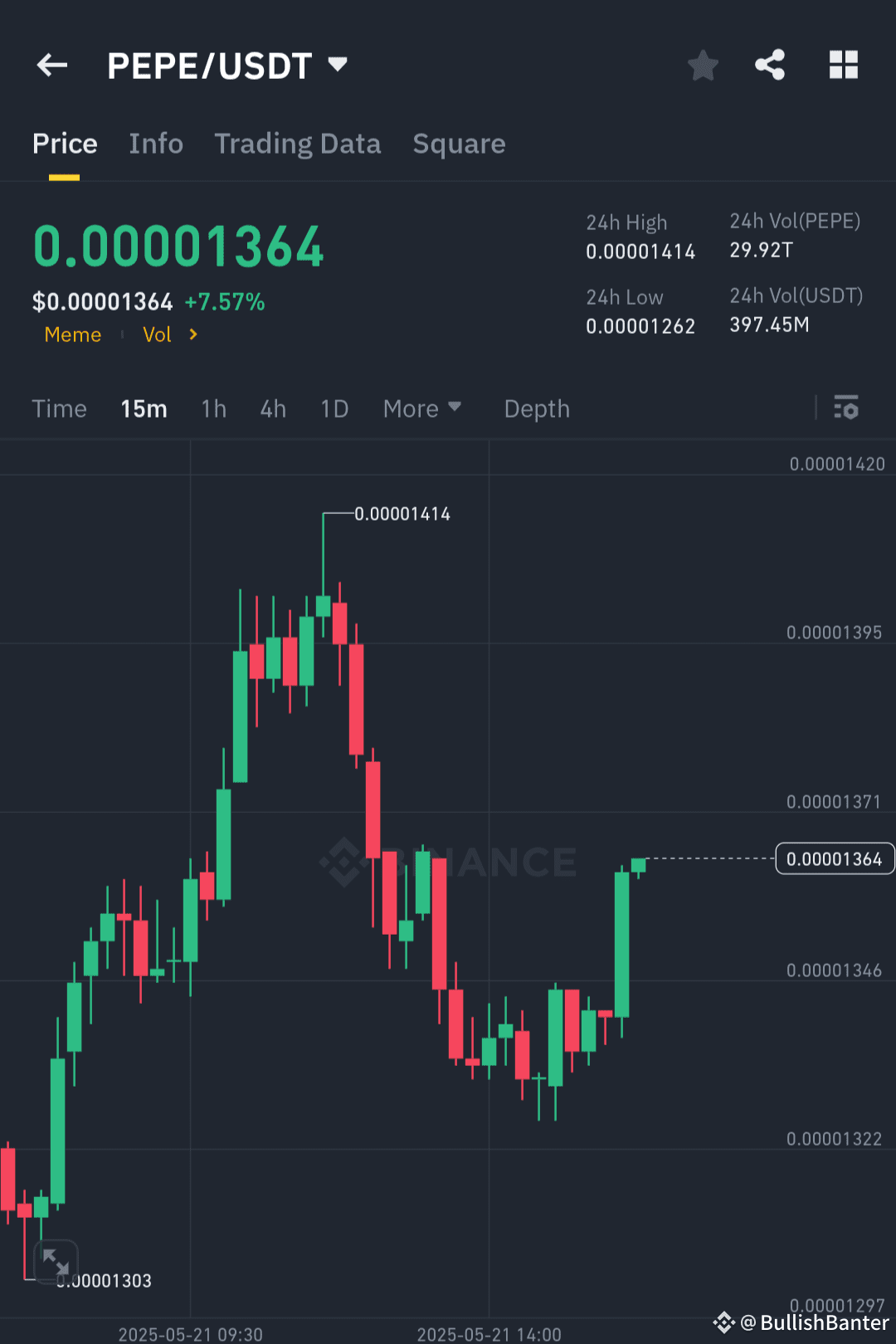 $PEPE /USDT – Another Buying Opportunity Emerging PEPE is s | BullishBanter on Binance Square