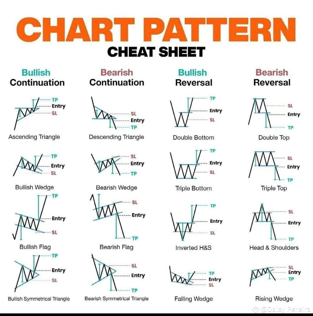 cryptocurrency trading chart patterns for beginners $BTC $ET | Daisy ...