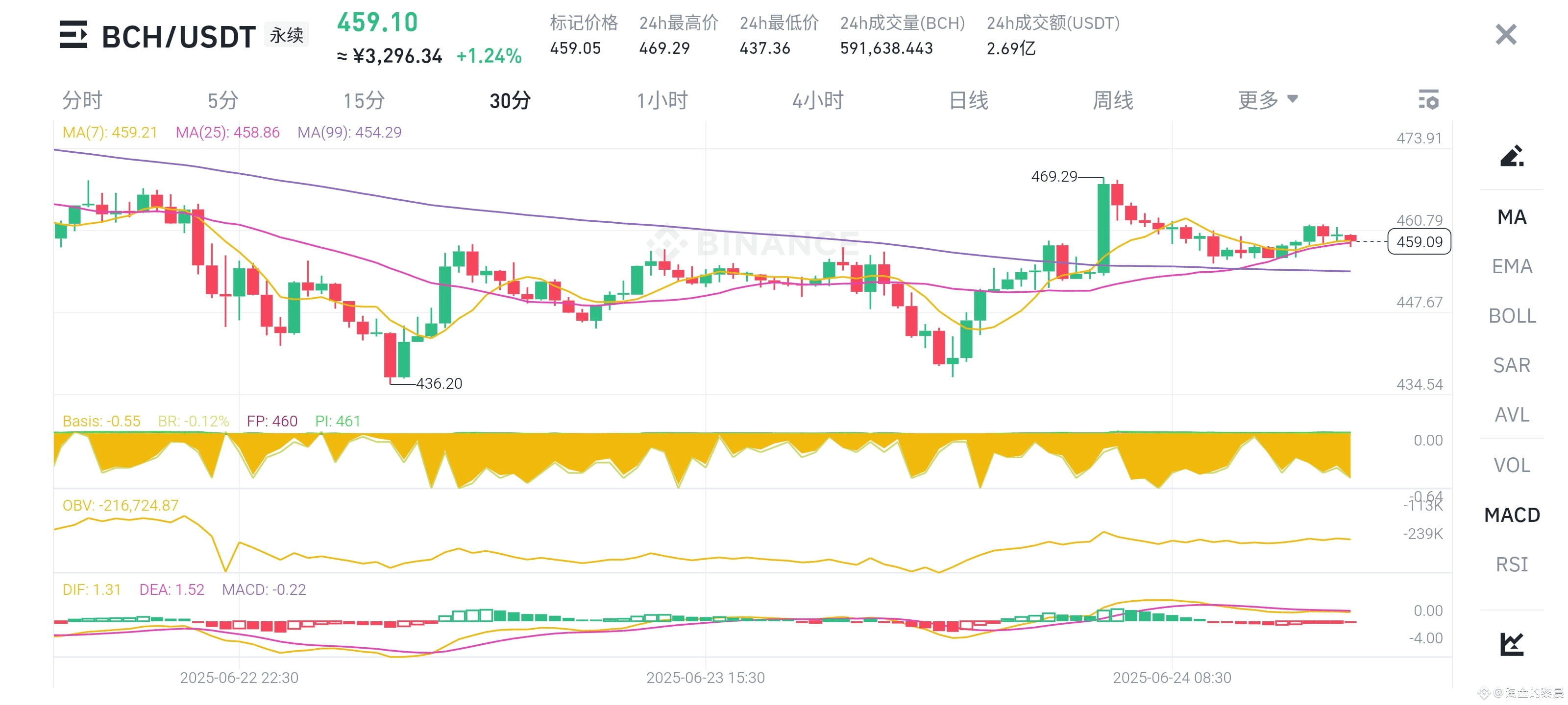 6.24 Midday Layout Hello everyone, I am the commander of the | 淘金的黎晨 on ...