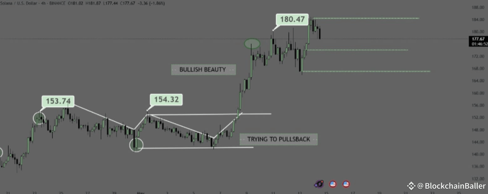 Say it loud, say it clear $SOL is heading for a fresh all ...