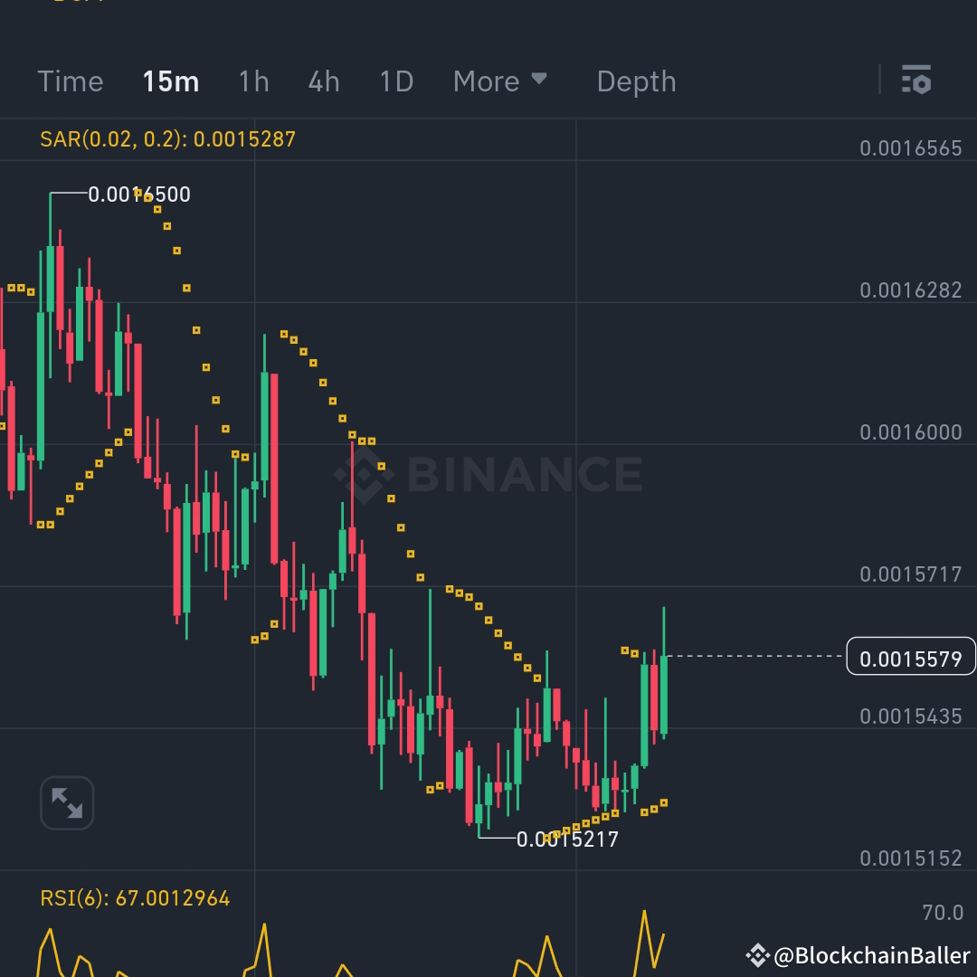 $SPELL /USDT: Critical Recovery or Reversal?$SPELL is tradin | BlockchainBaller on Binance Square