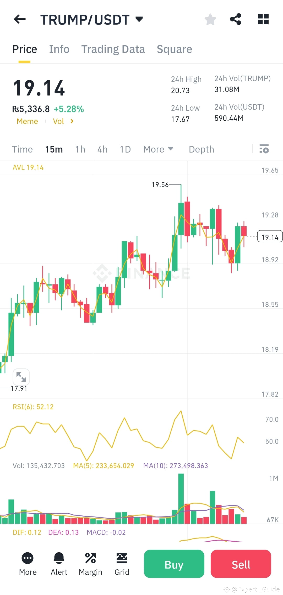 $TRUMP /USDT bullish moments current price analysis with 15 | Expert ...
