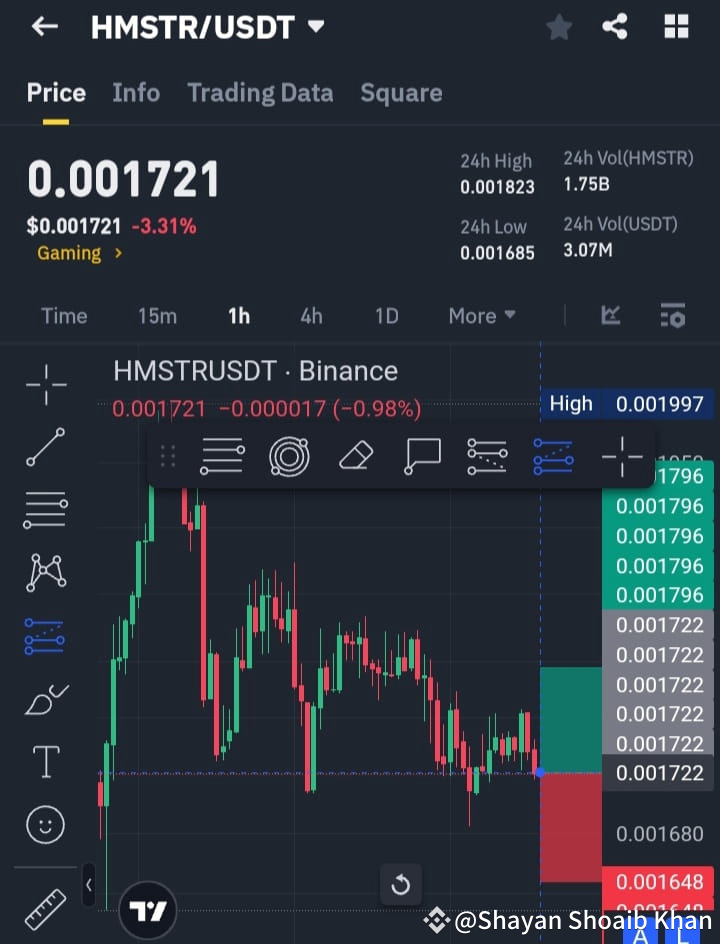 $HMSTR USDT SPOT BUYING .HOLDING TRADE. 💥CURRENT PRICE :$0 | ENGINEER KHAN on Binance Square