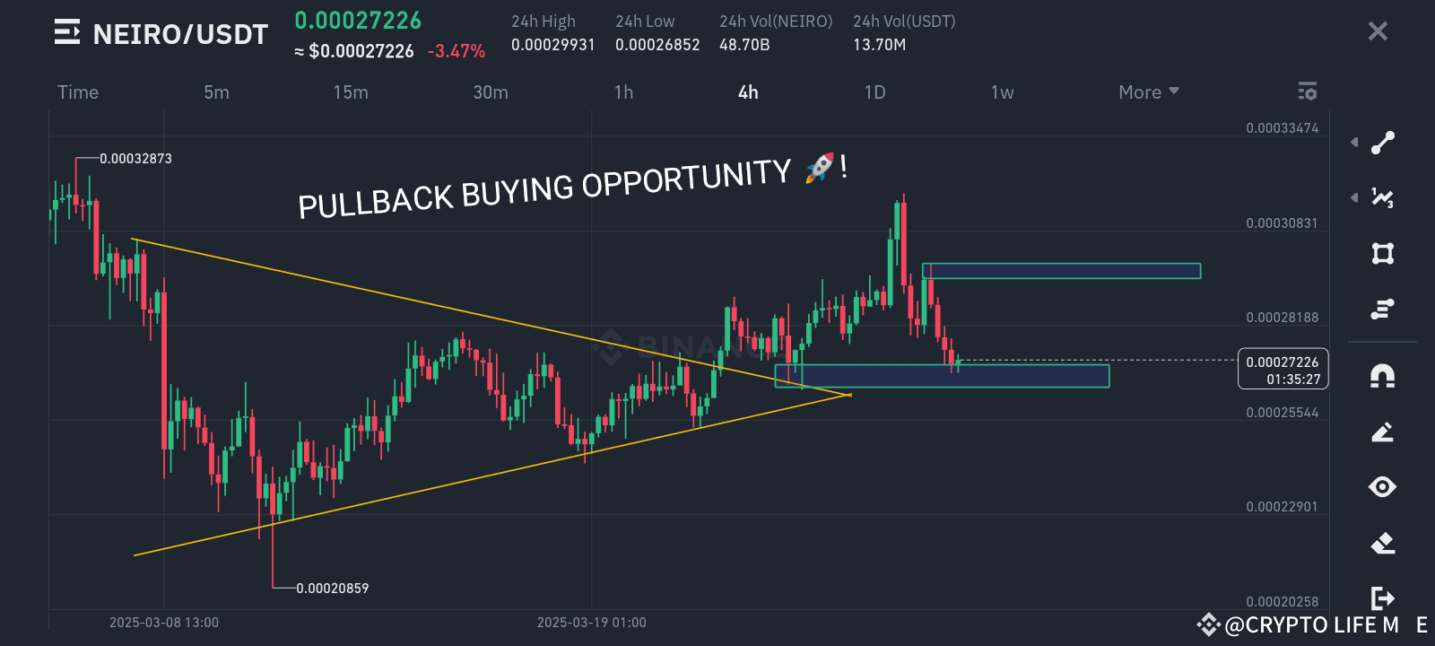 $NEIRO Pullback 🚀 Buying Opportunity Chart Looks Good 📈 !! | CRYPTO ...