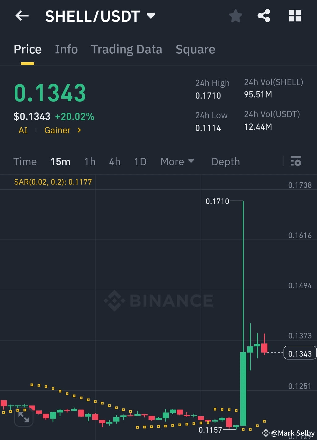 $SHELL /USDT – Explosive Pump +20% & Still Active! 🚀💥📈 $ | Mark Selby ...