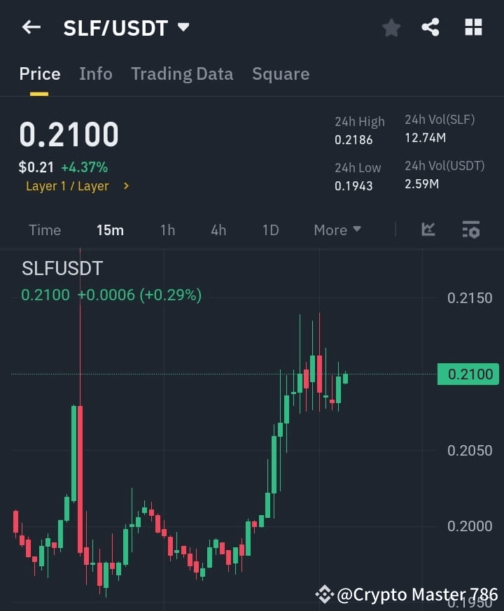 $SLF /USDT – Bullish Momentum Reignited! 🔥 Current Price: $ | Crypto Master 786 on Binance Square