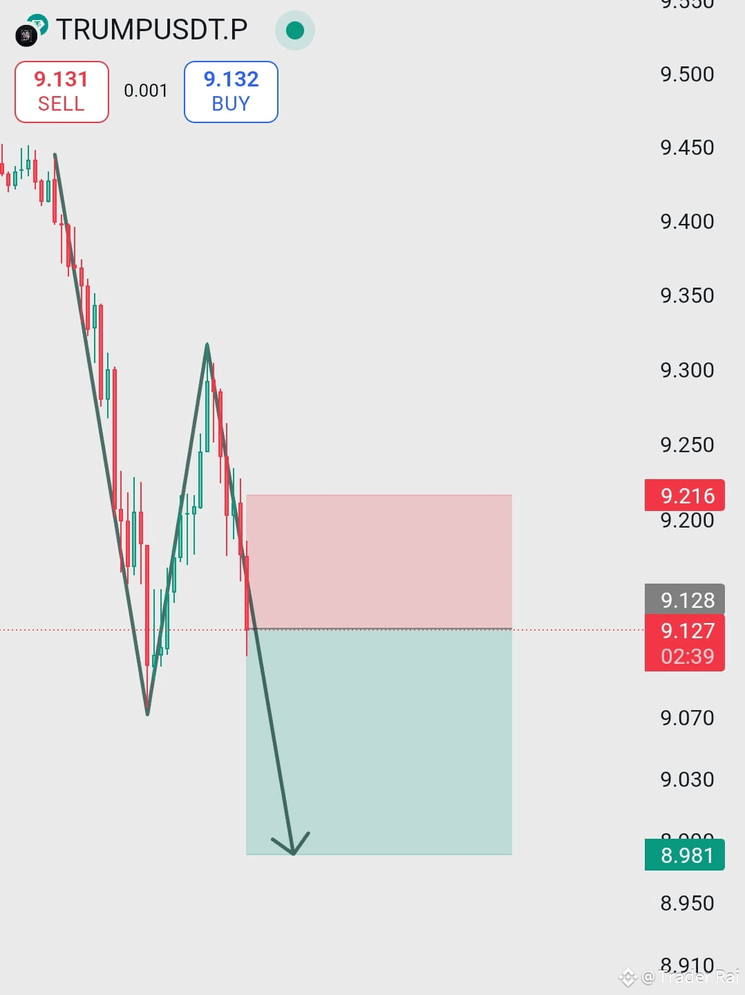⚠️ $TRUMP USDT.P — BEAR FLAG JUST SNAPPED The rally was s | Trader Rai on Binance Square