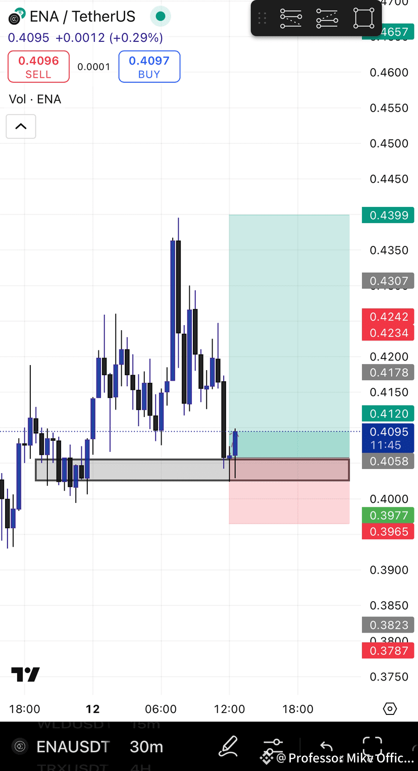 $ENA /USDT - LONG TRADE SETUP🔥🔥 Entry: 0.4090 – 0.4120 Ta | Professor Mike Official on Binance ...