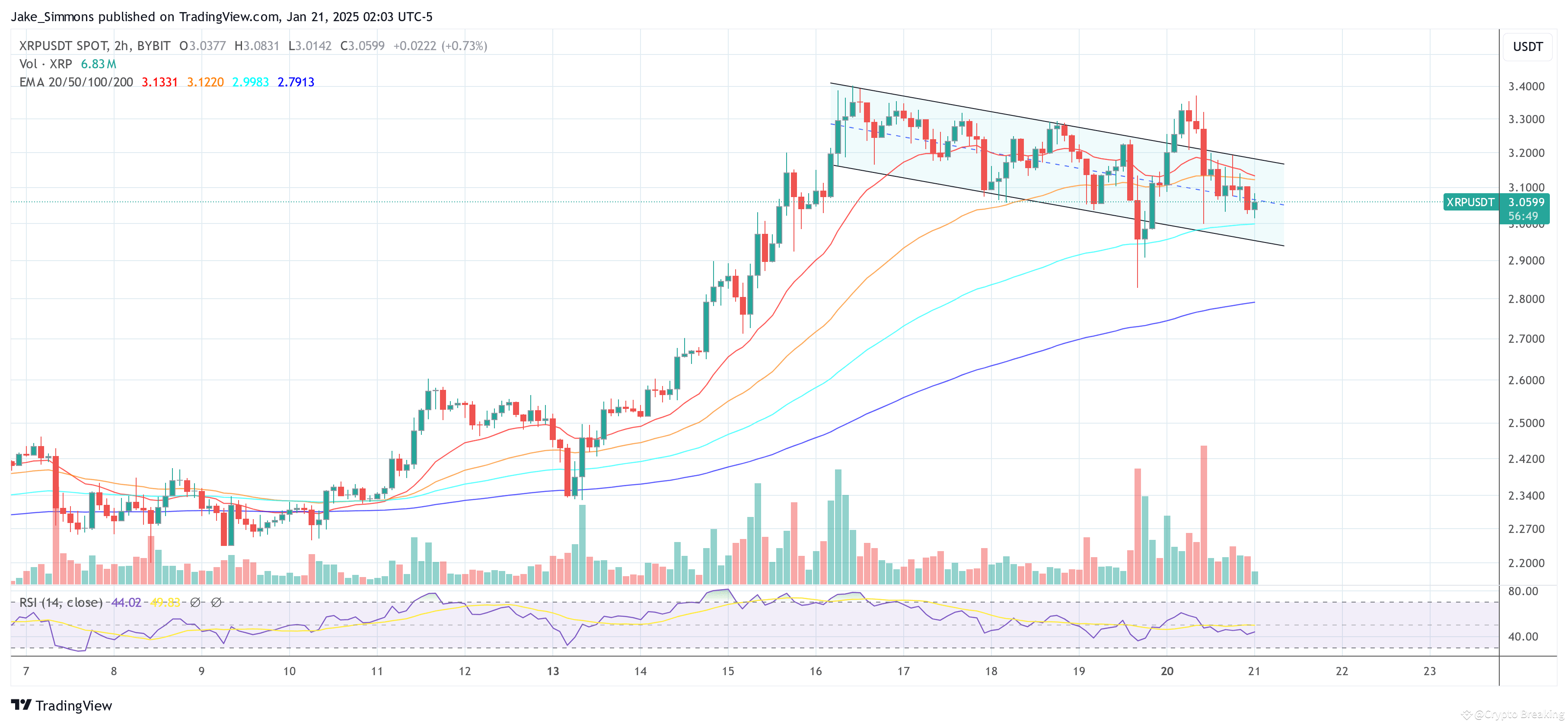 Crypto Analyst Predicts XRP Will Break Out of Bull Flag and Target $4.40 | Crypto Breaking on ...