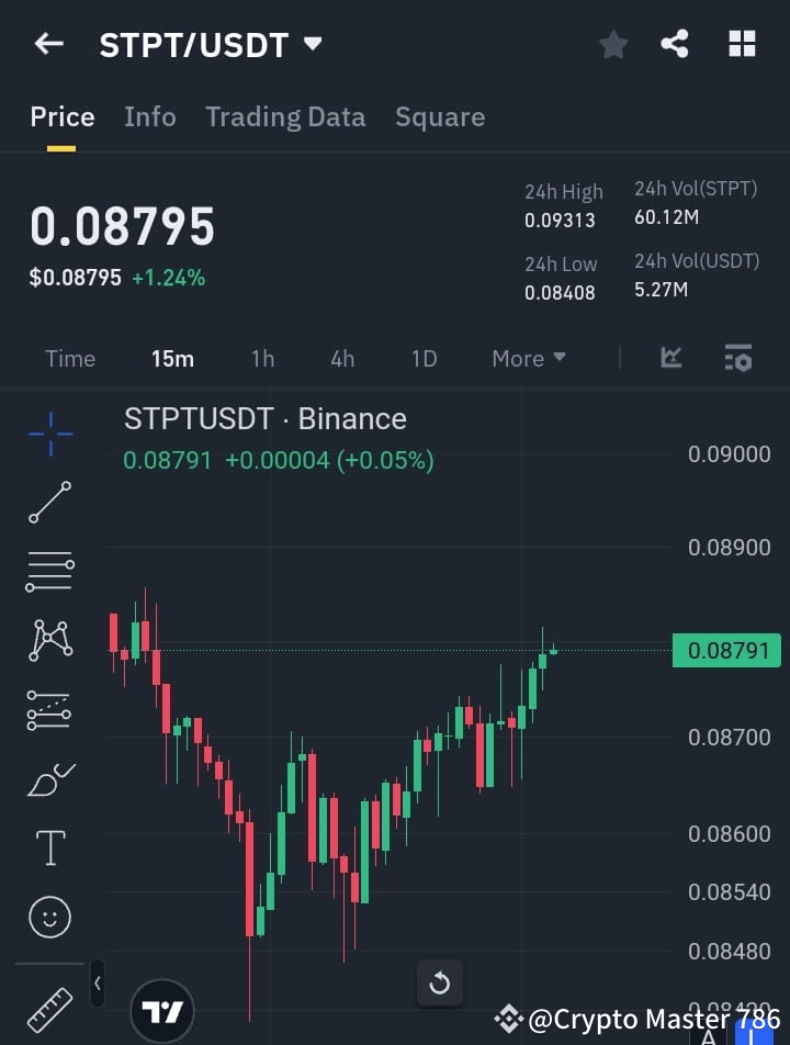 🚀 $STPT /USDT Analysis – Bulls Gaining Momentum? 🔥 📊 Cur | Crypto Master 786 on Binance Square