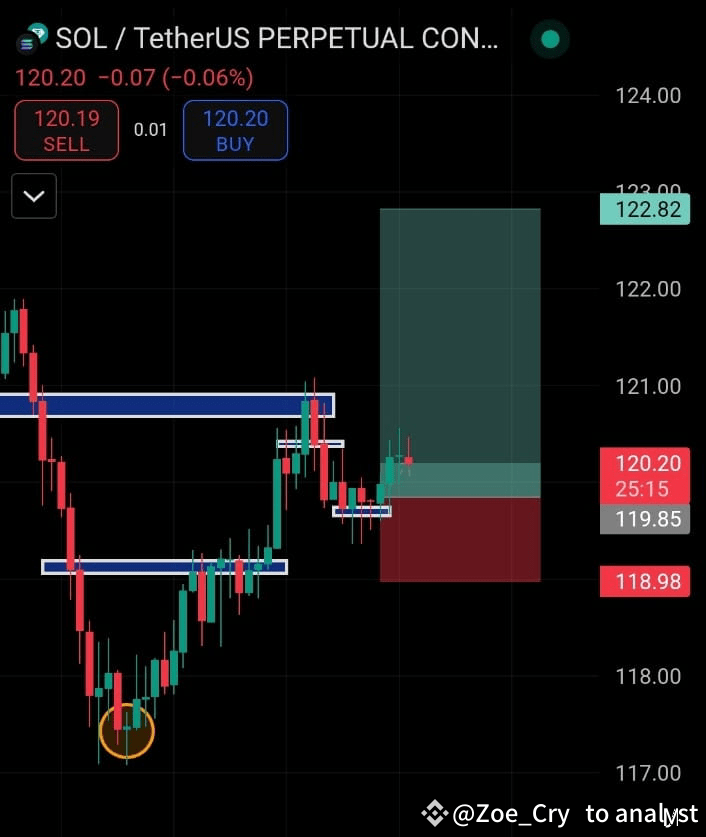$SOL /USDT short trade signal 🛑 🚦 BEARISH REVERSAL SIGN | Zoe_Crypto analyst on Binance Square