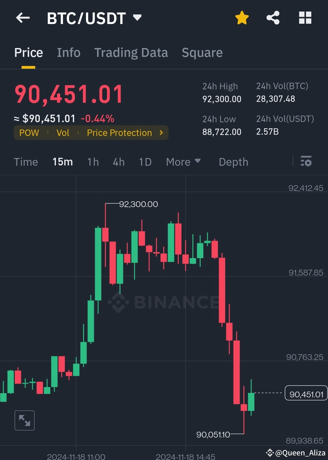 $BTC $BTC BTC/USD Analysis: Reach | AlphaAnalyst on Binance Square