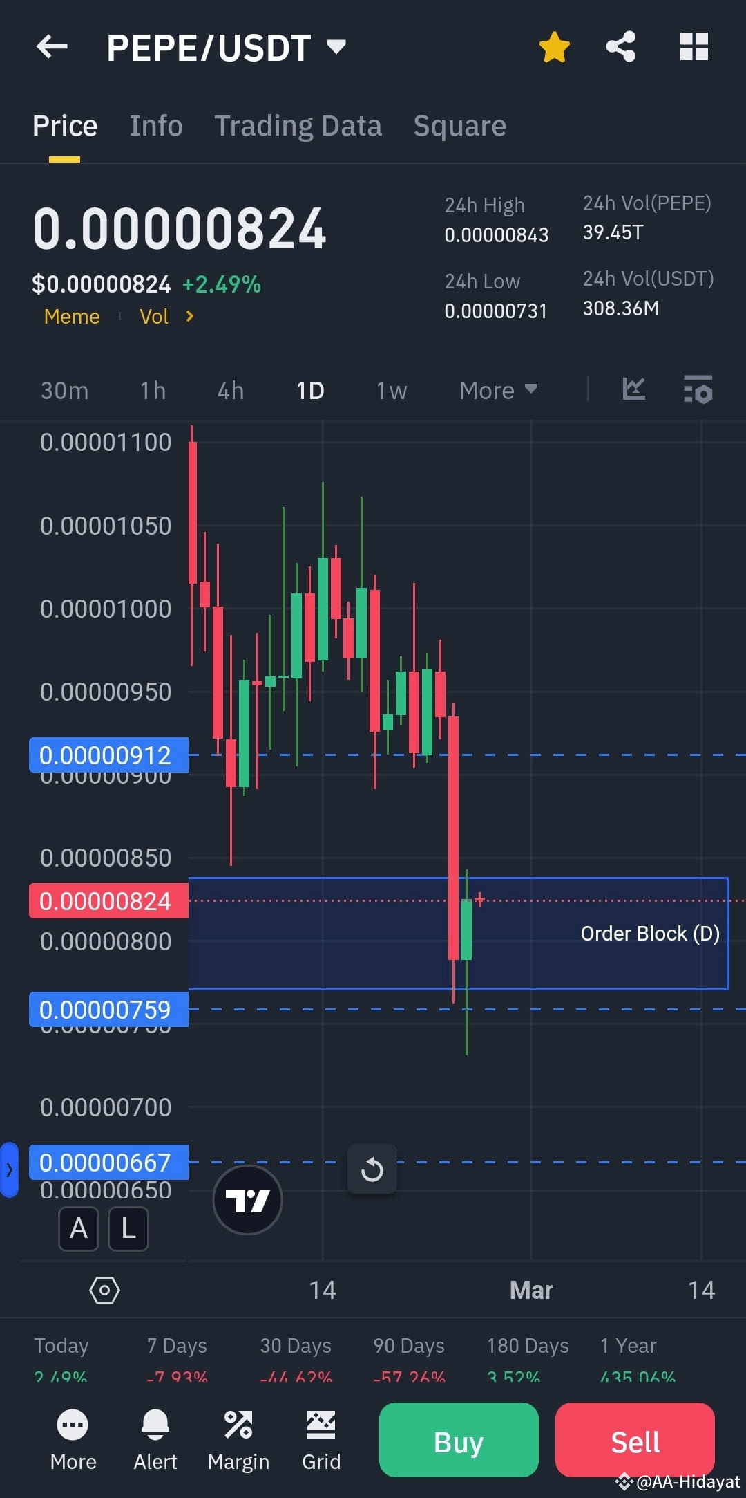 $PEPE " INITIAL STEP" Hello, bro & sist! How are your par | AA-Hidayat ...