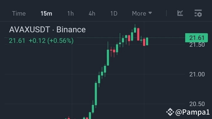 🚀 AVAX/USDT: Bull Flag Formation Signals Potential Breakout! 🚀 | Pampa1 on Binance Square