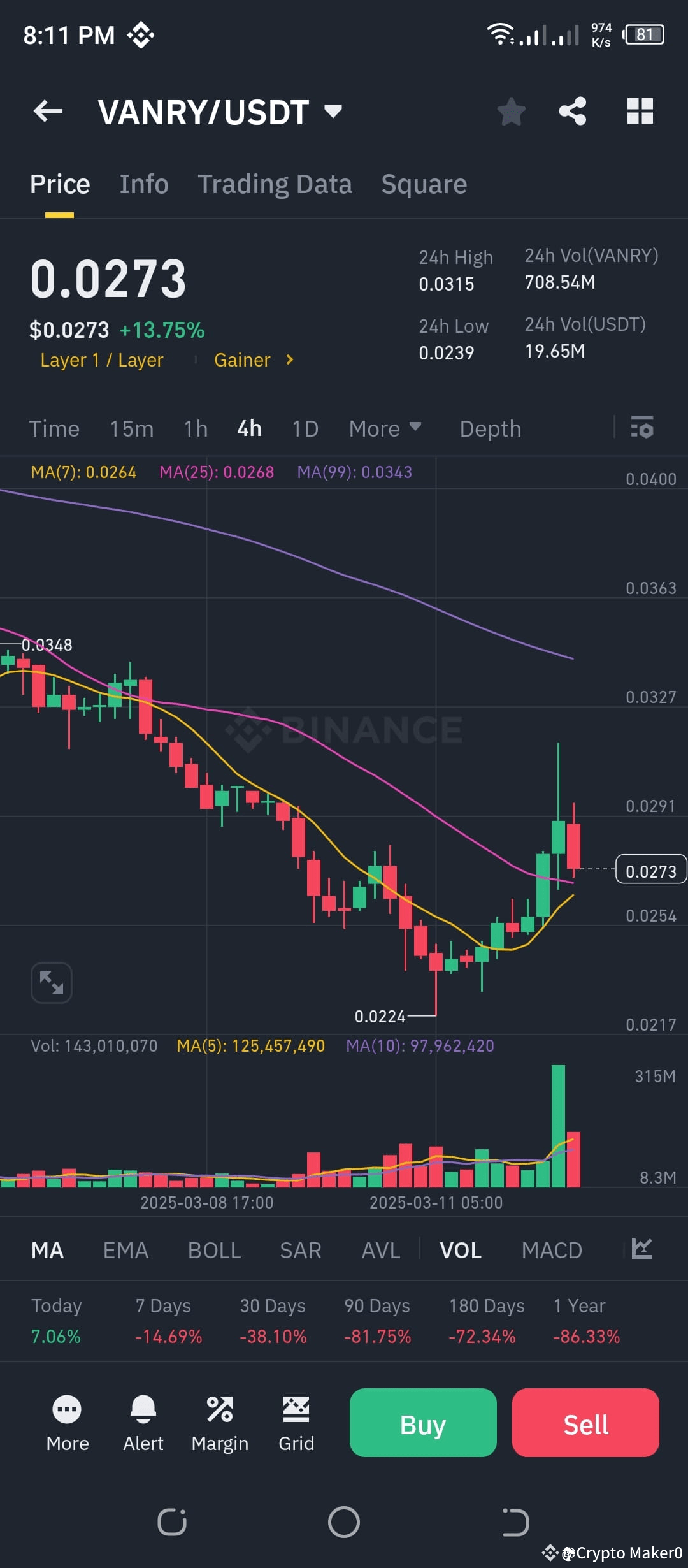 $VANRY Chain (VANRY) 4-Hour Price Prediction – What's Next? | Best ...