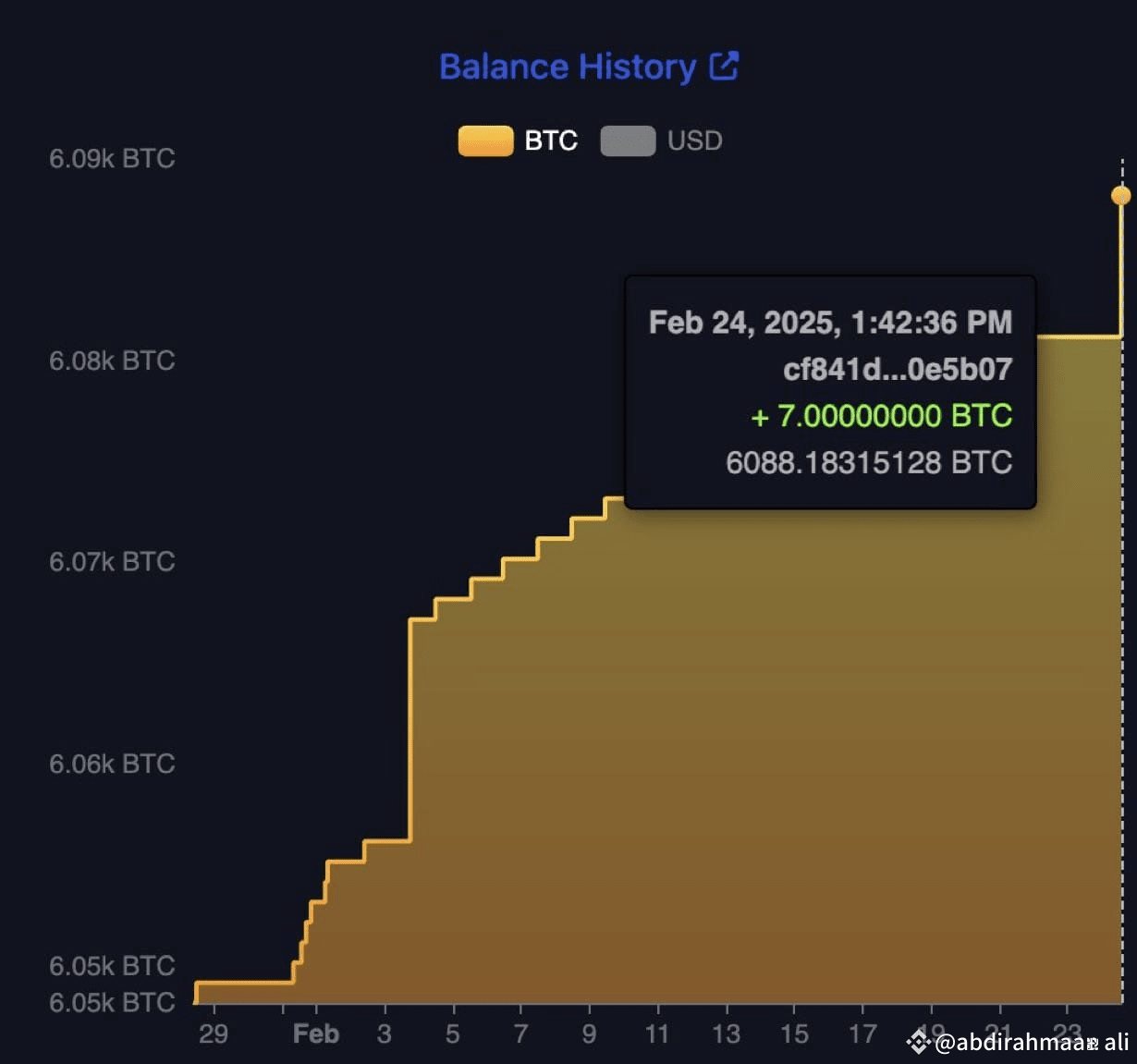 🚨 SHOCKING NEWS: El Salvador Buys 7 More Bitcoins! 🚨 🇸🇻 | abdirahmaan ali on Binance Square